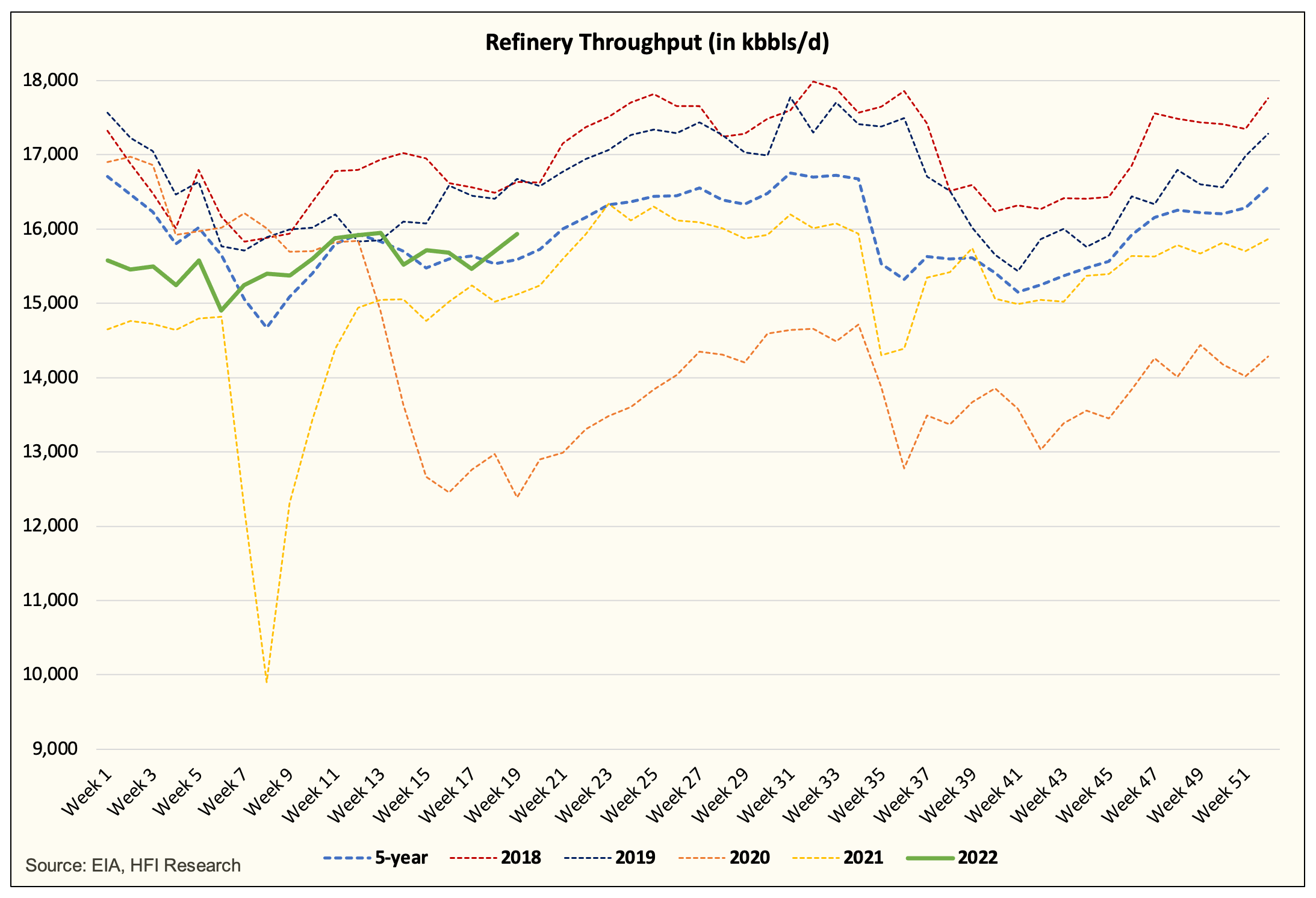 US Crude Storage Outlook - SPR Won't Solve The Product Deficit