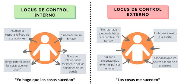 Locus De Control