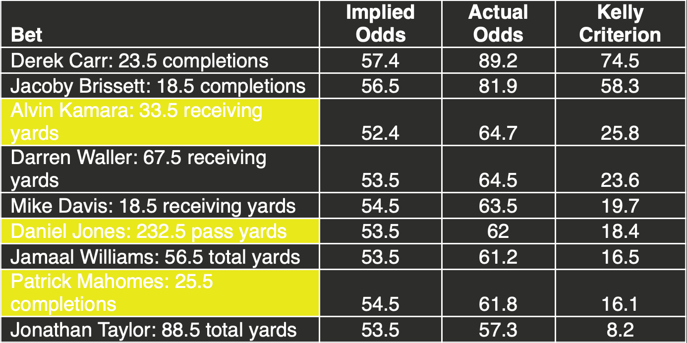 Week 4 Injuries, Player Notes, Props