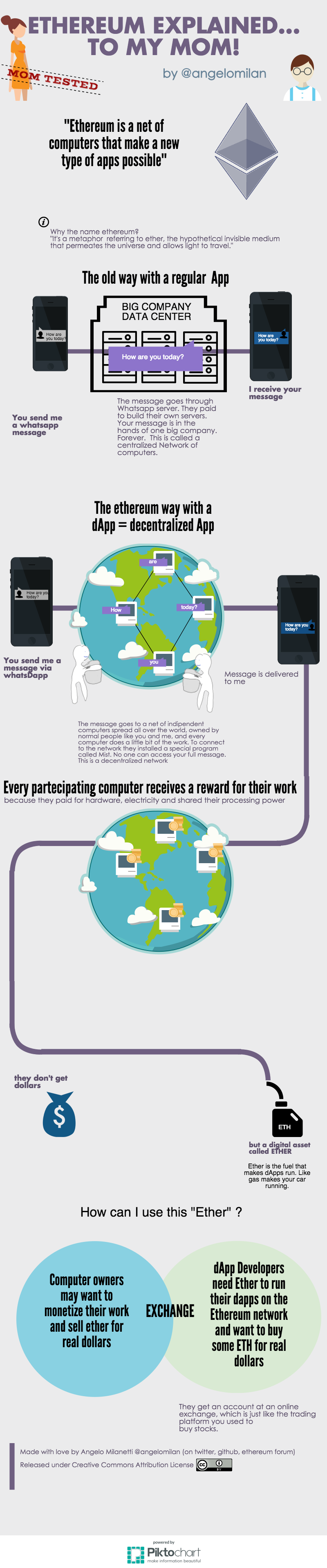 🎯 Week 8 - Web 3 basics for Product Managers