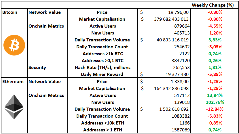 Chainlink - Etherbridge
