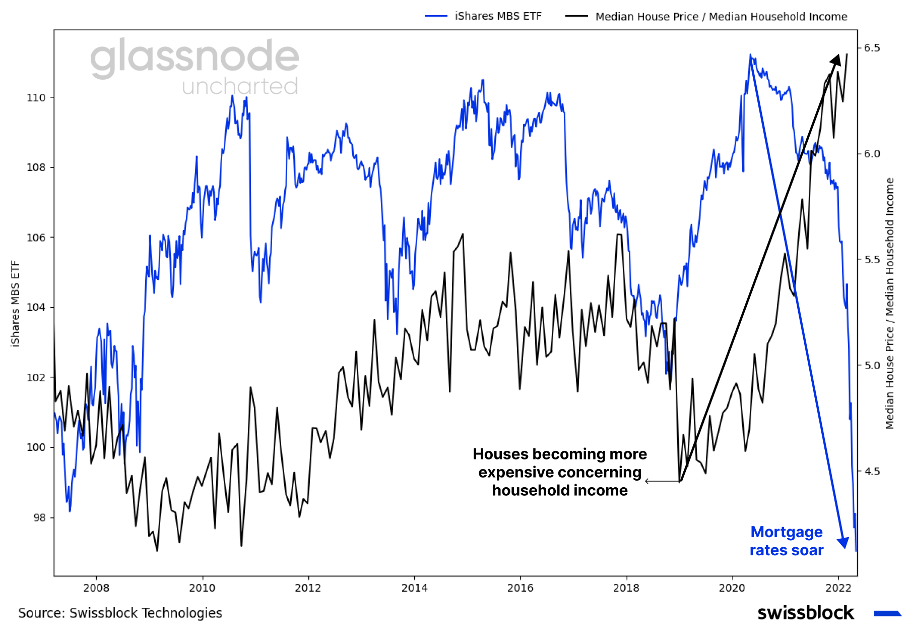 Uncharted 15 - Swissblock Insights
