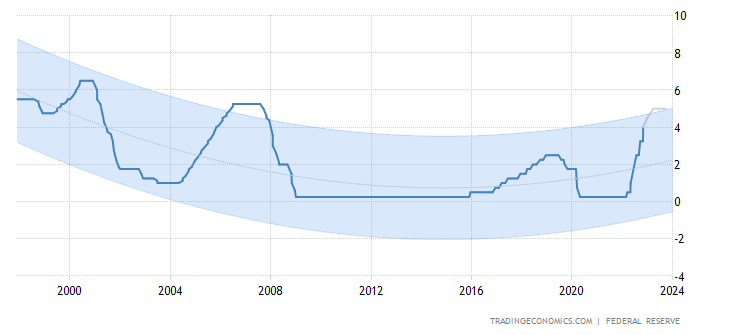 Liquidity and The Wrecking Ball - Asymmetry