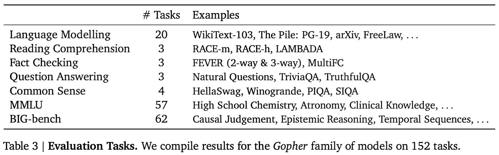 Modern LLMs: MT-NLG, Chinchilla, Gopher and More