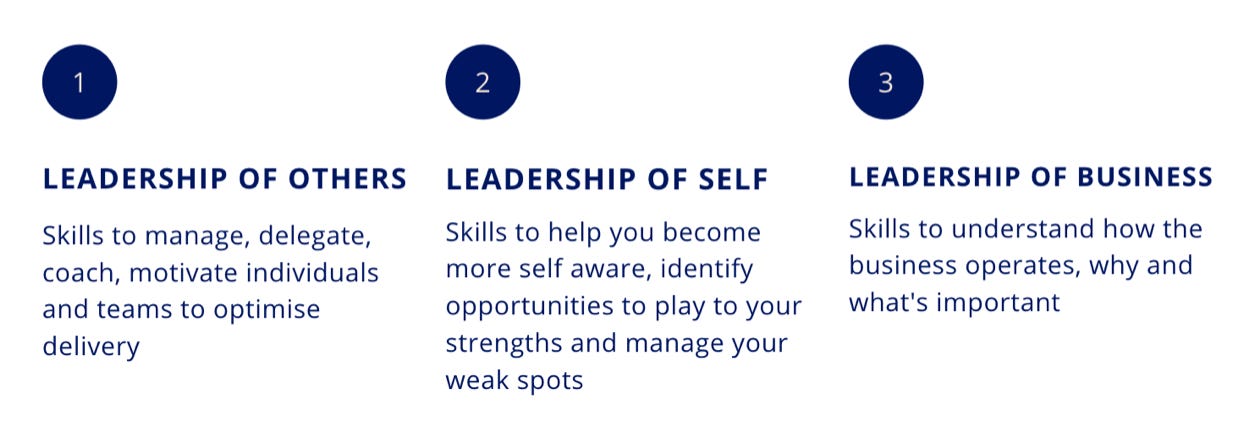 Your Leadership Development Plan - by Rebecca Jackson