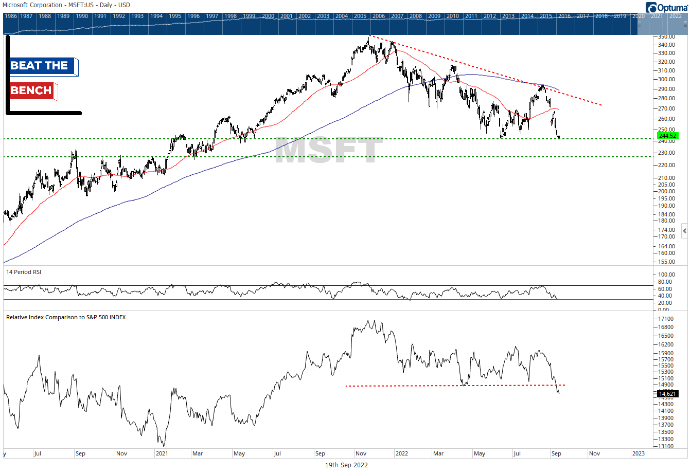 The Deep Dive - by Scott Brown, CMT