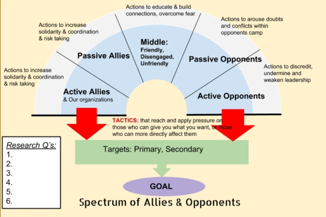 60-seconds on: Spectrum of Allies and Action - by M. Joseph