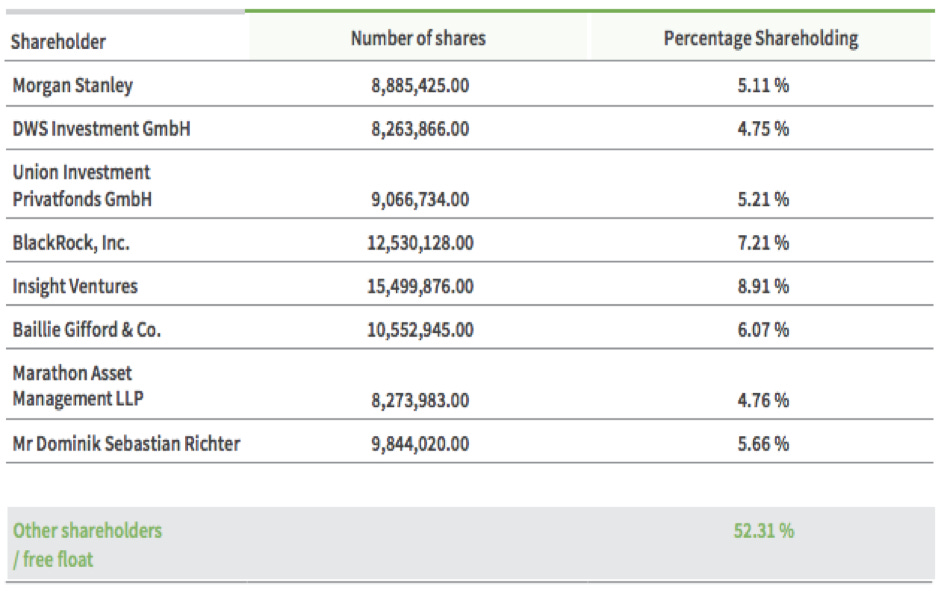 Short Report: HelloFresh (ETR: HF)