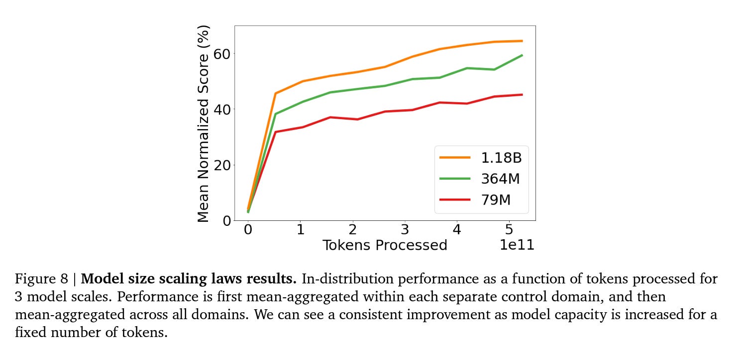 Transformers, transformers, transformers