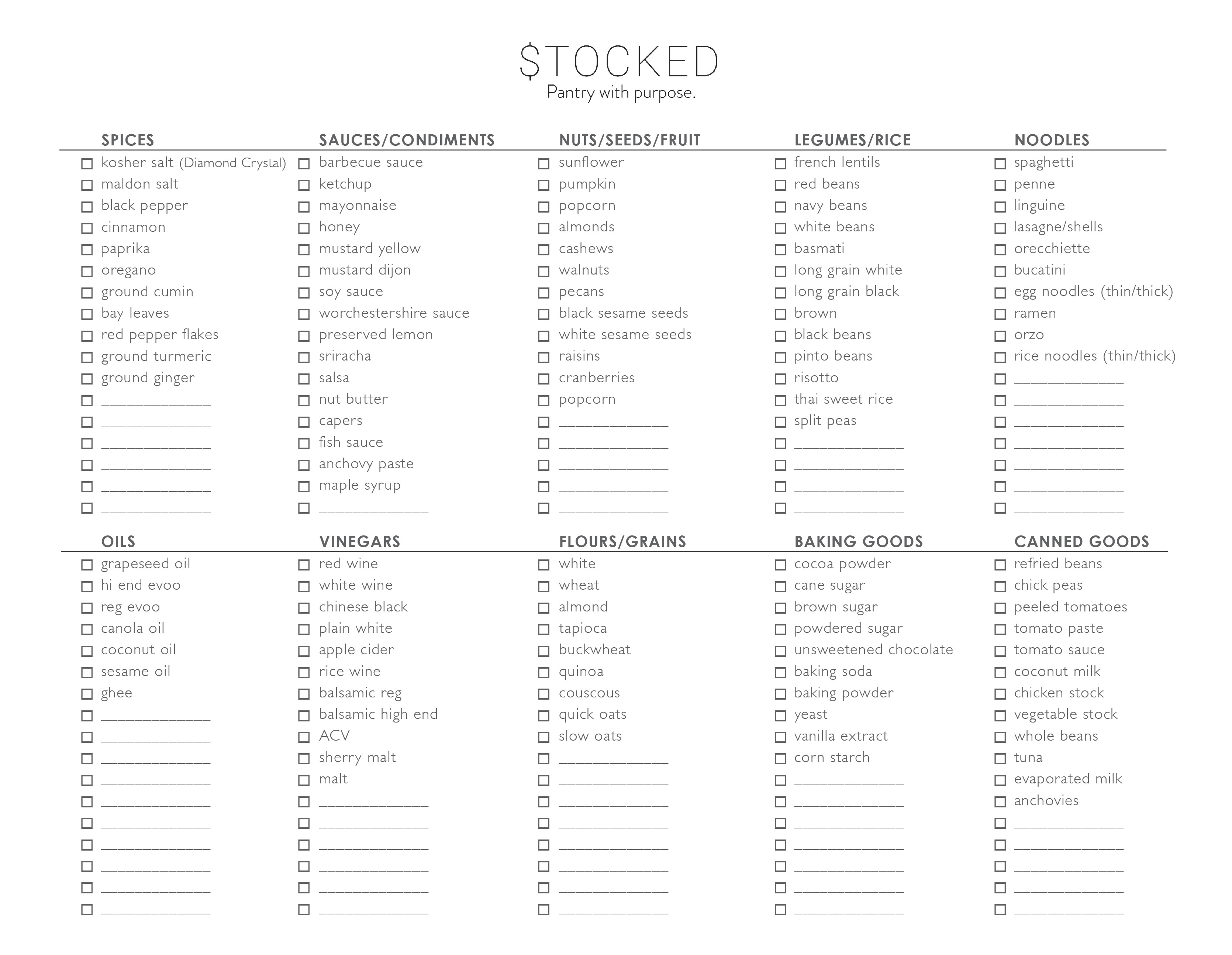 THE Pantry Checklist - STOCKED Newsletter