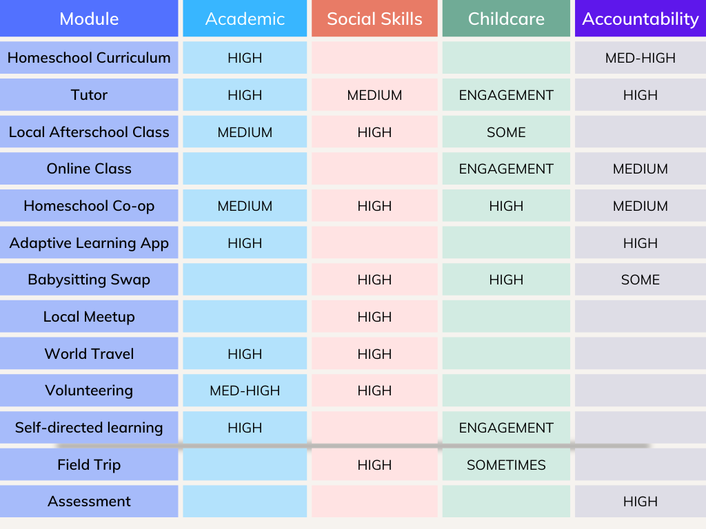 What is modular learning? 🚀 - Teach Your Kids Community