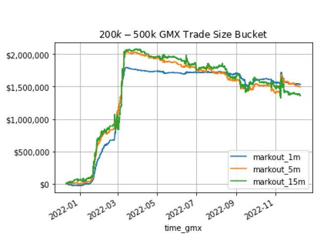 The Beautiful Equilibrium of GMX - Alex’s Substack
