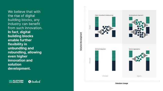 The Building Blocks Thesis - Deep-Dive Report