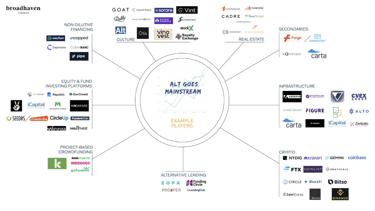 The Indexing of the Alt Assets Universe - by Michael