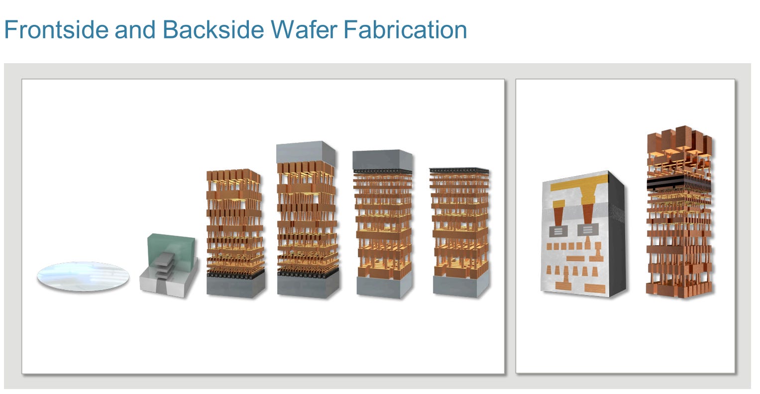 Backside Power Delivery and Bold Bets at Intel