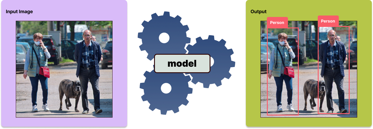 AI Content Generation, Part 2: Tasks And Models