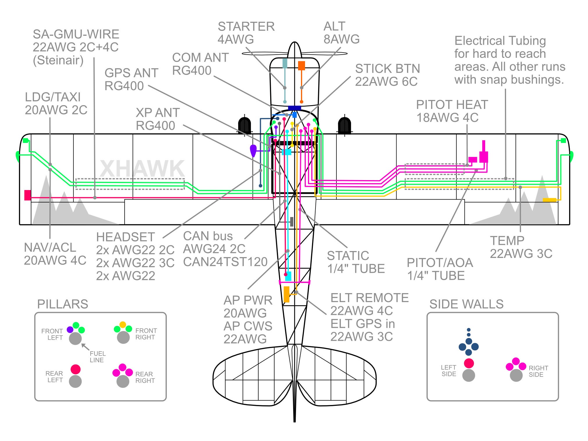 Avionics and Electrical Overview - by stefanix