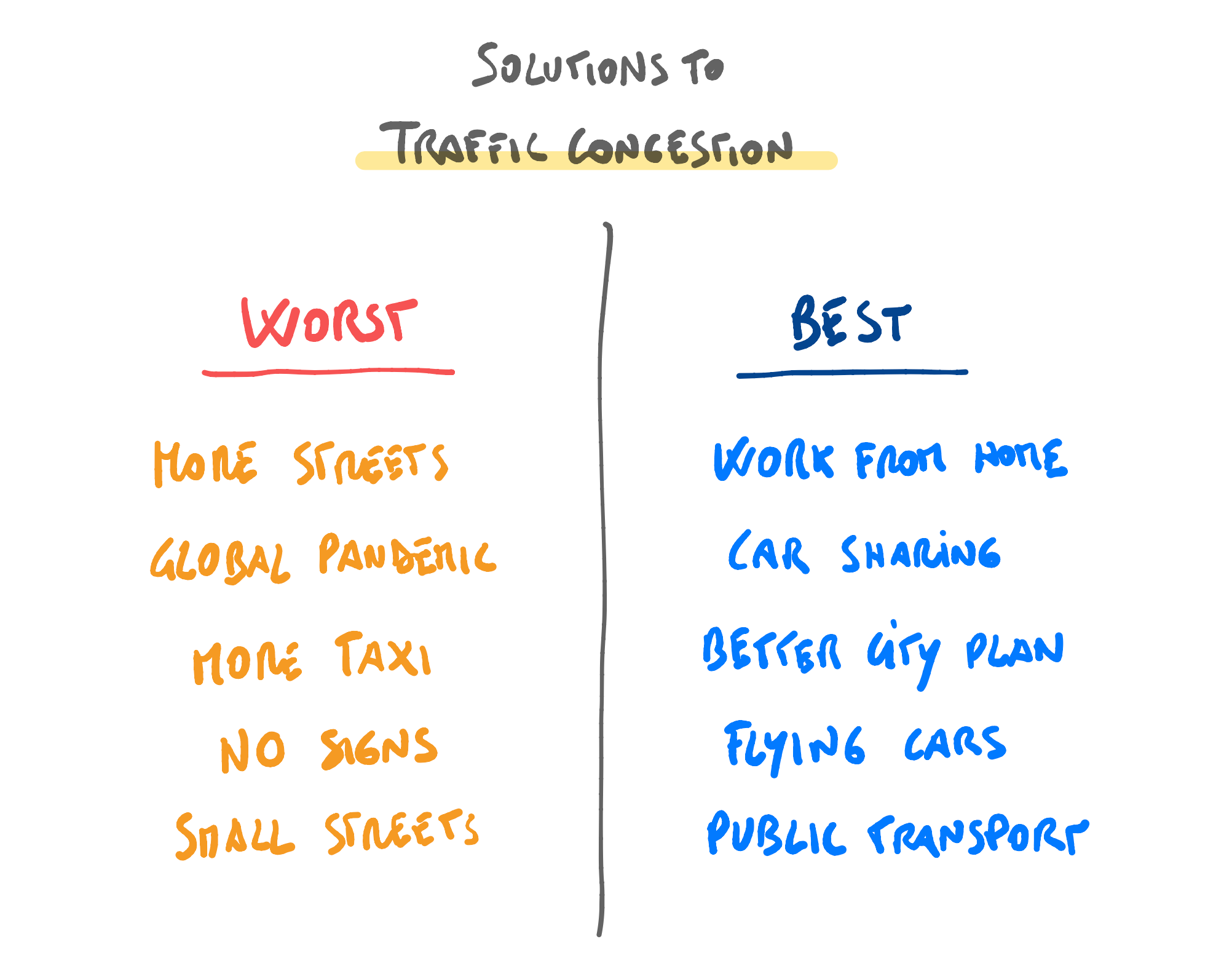 The Worst Possible Solution 💩 - by Luca Rossi