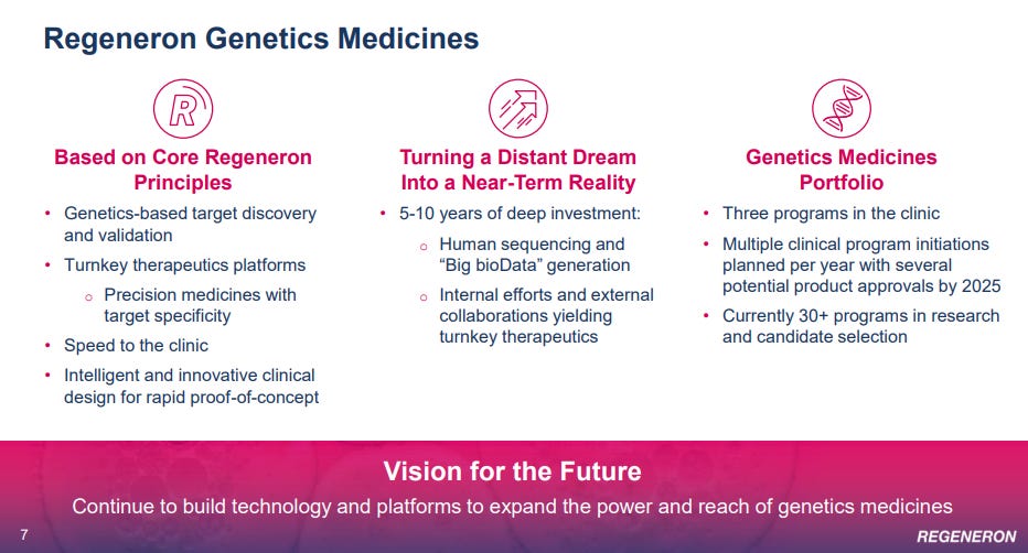 Tegus sponsored deep dive #2: Regeneron - by Andrew Walker