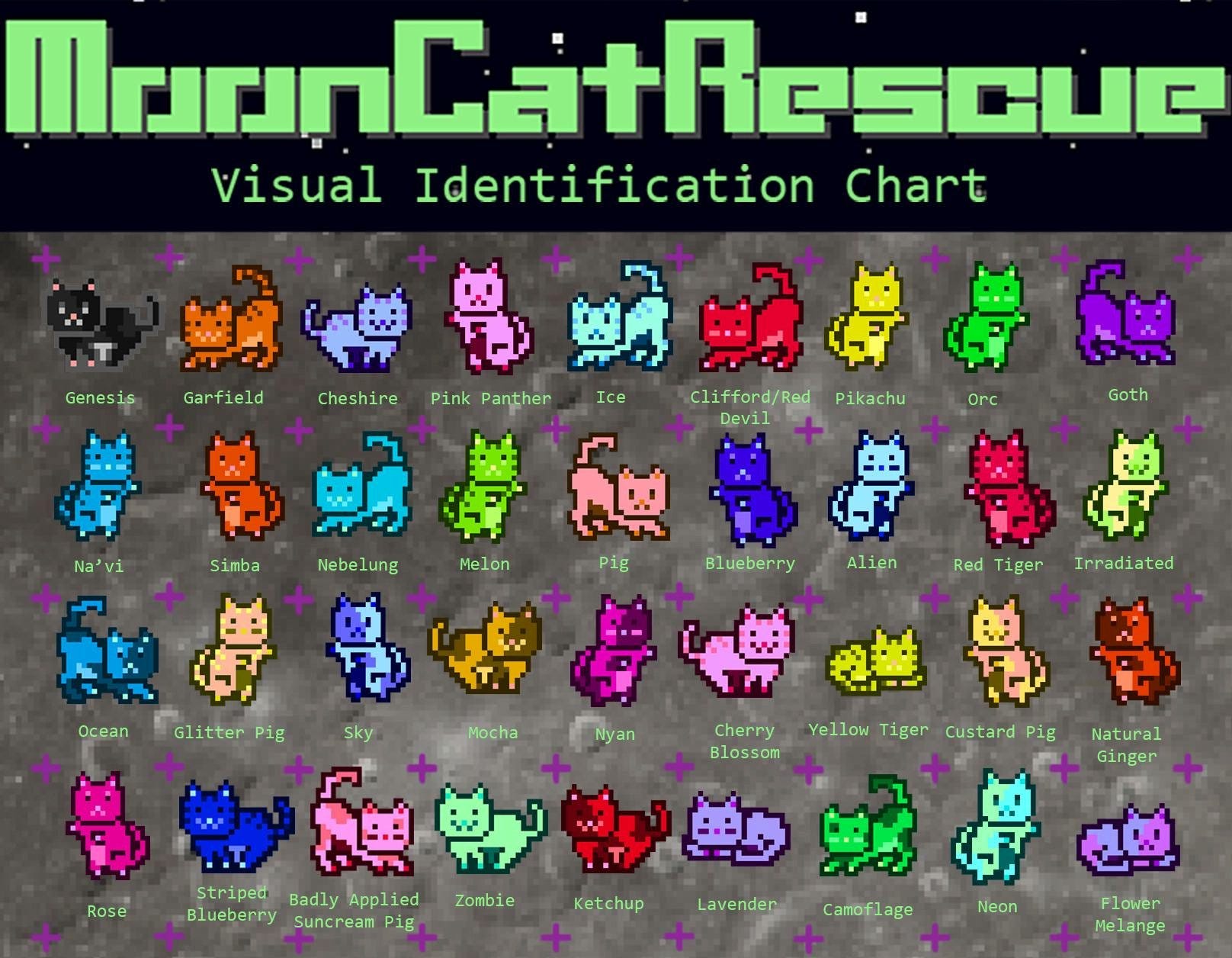 MoonCats Explained 😸 - by William M. Peaster