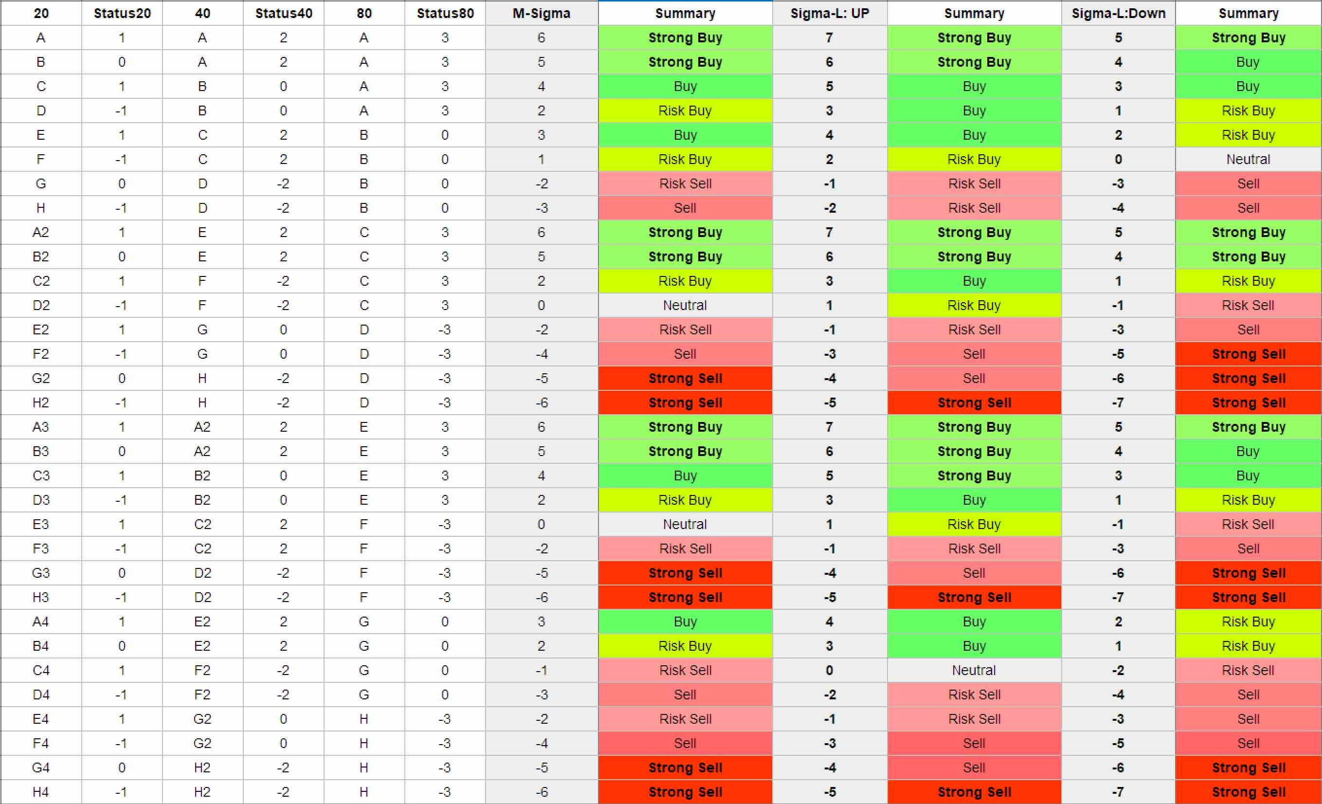 Underlying Trend: Sigma-L - by David F