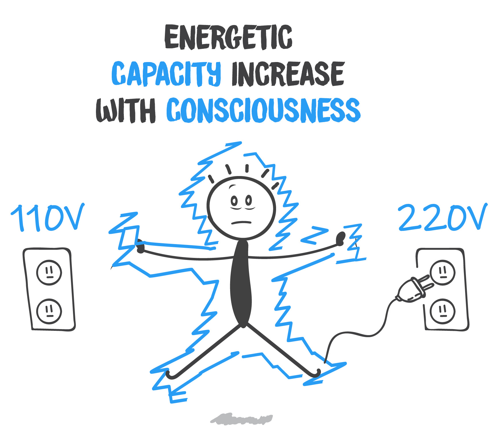 Emergent Phenomena Consistent with the Map of Consciousness (6 of 7)
