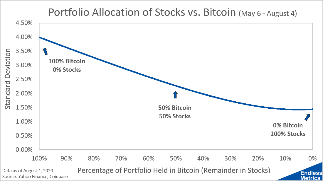 Portfolio Allocation Standard Deviation By Luke M portfolio-allocation-standard-deviation-by-luke-m