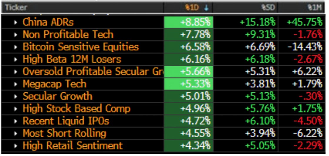 Powell Pumps as Wages Get Revised Up... - Market Making
