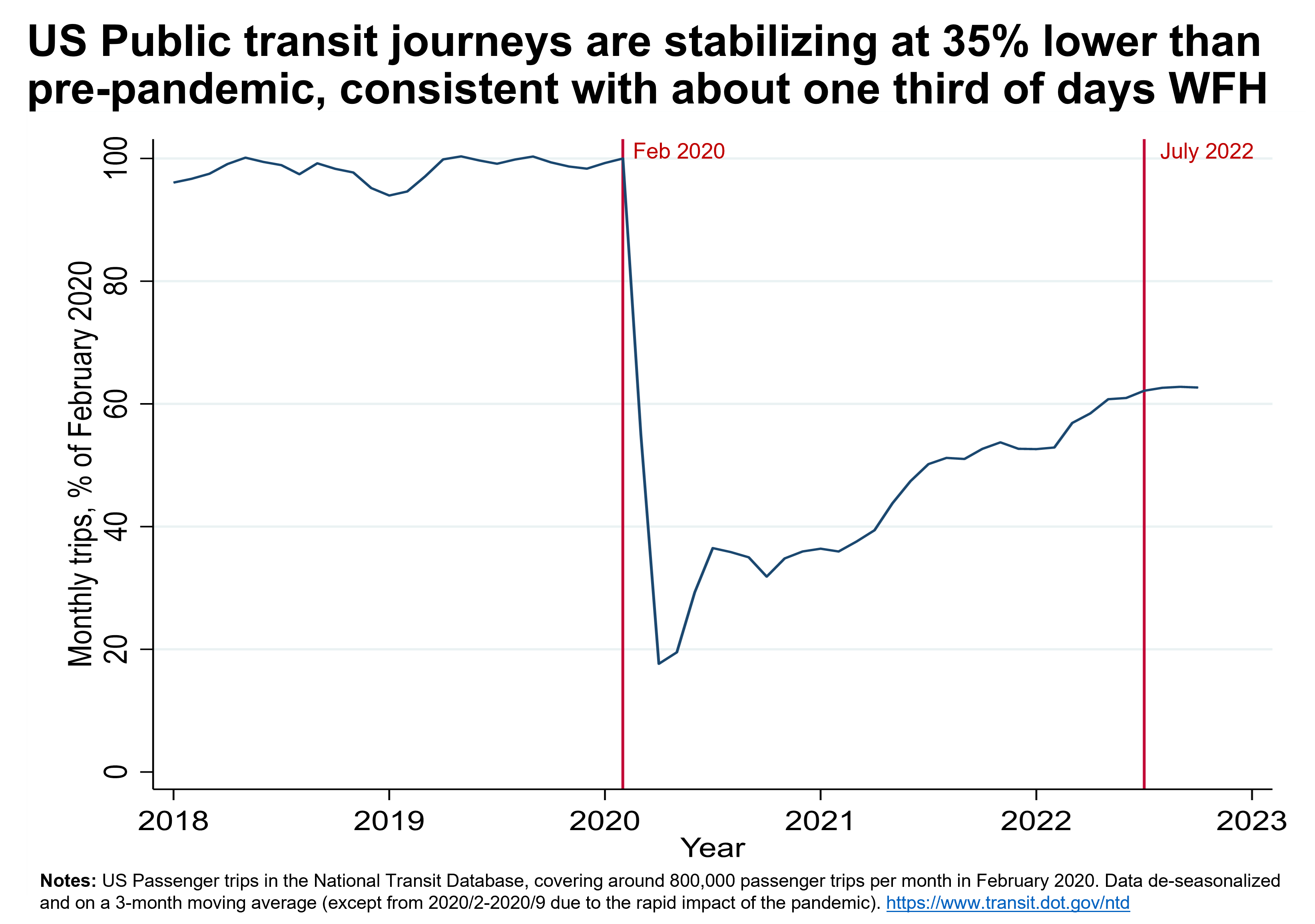 Housing and Transit Roundup #3 | Don't Worry About the Vase