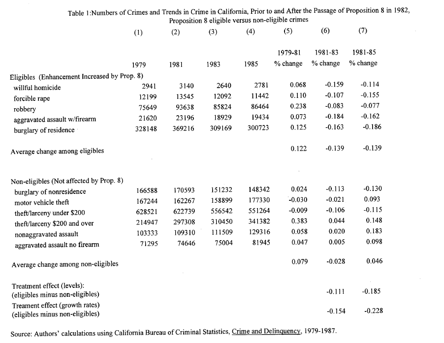 Using Sentence Enhancements to Distinguish between Deterrence and ...