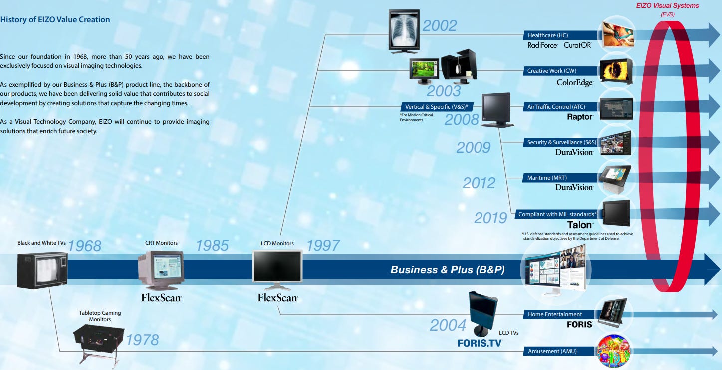 Stock Analysis: EIZO (JP 6737) - Japan's Last Monitor Maker with an Incredible Turnaround Story