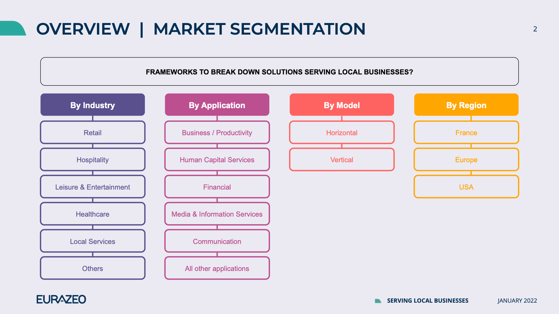 🛖Why Should you Build a Vertical SaaS for Local Businesses?