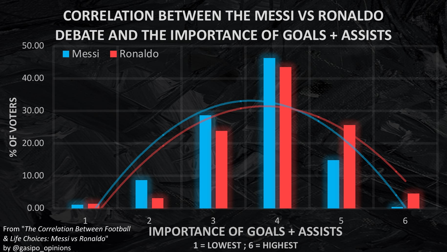 The Correlation Between Football & Life Choices: Messi vs Ronaldo