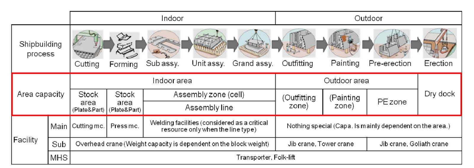 How to Build a Ship - by Bharath Ramsundar