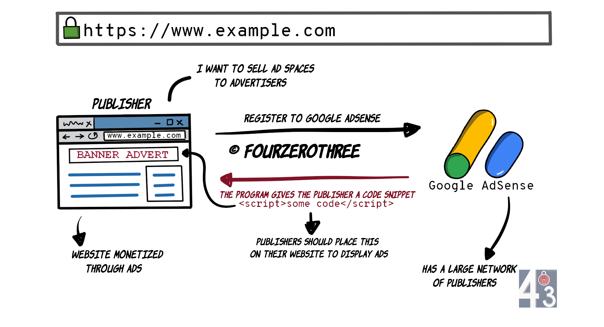 All you need to know about cookies - Part II (How third-party cookies ...