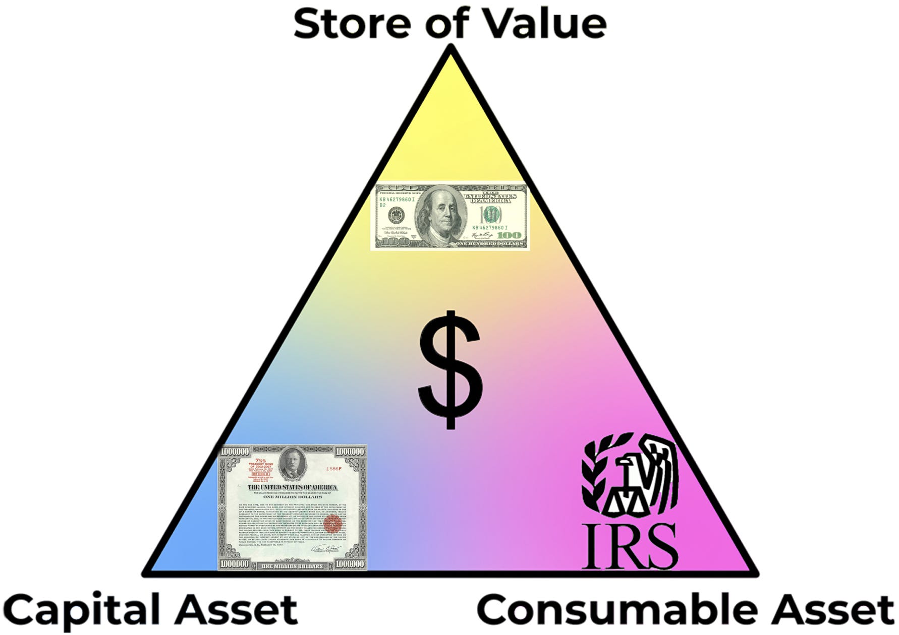 Ether is the Best Model for Money the World has Ever Seen: David Hoffman