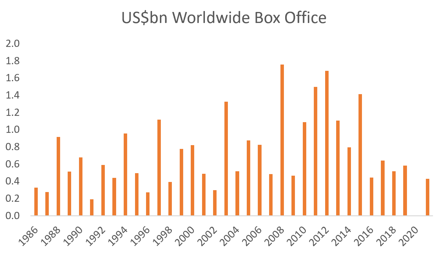 Why did comedy die? - by Misha Saul - Kvetch