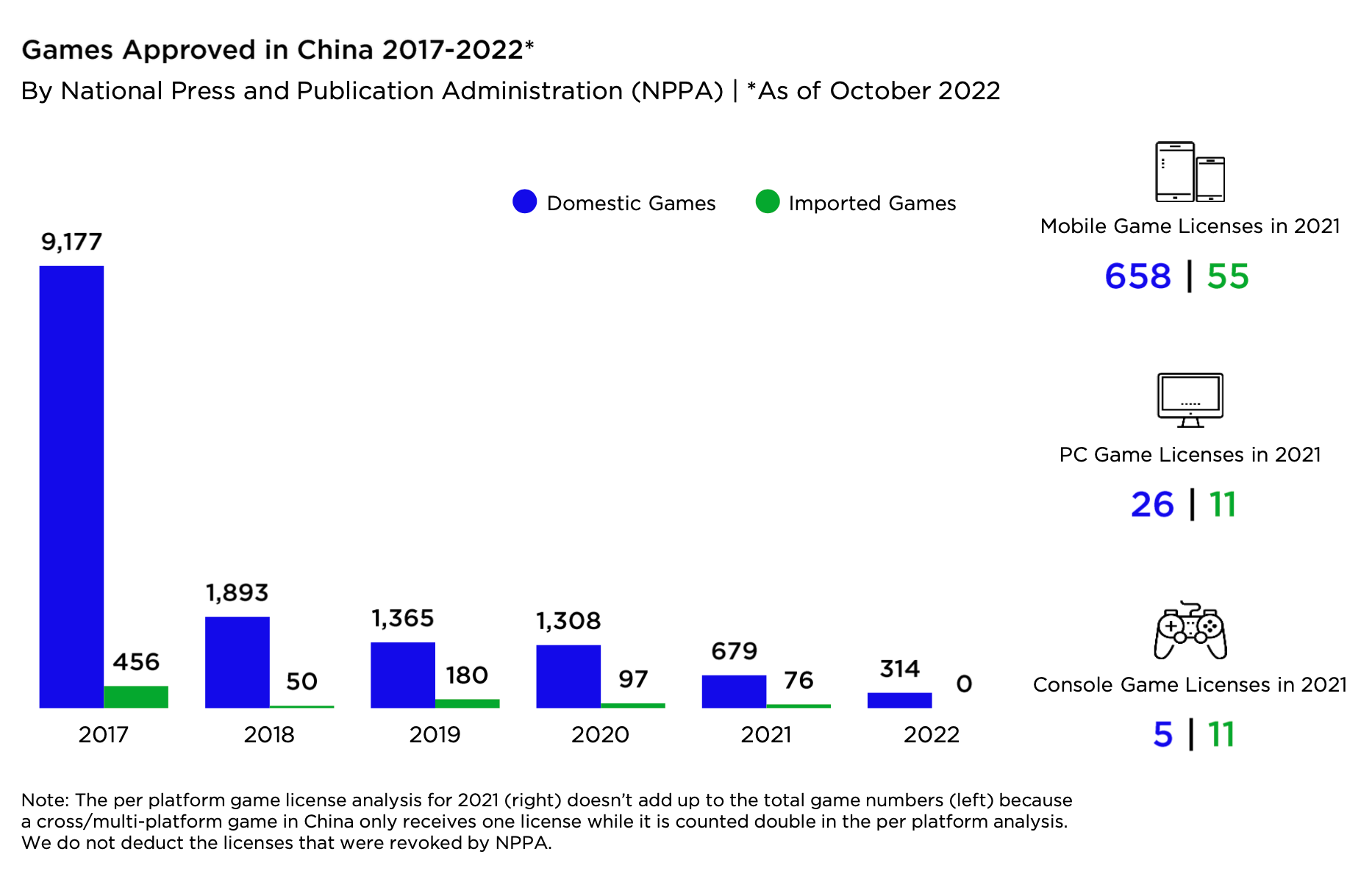 Newzoo: Chinese Gaming Market Regulations in 2022