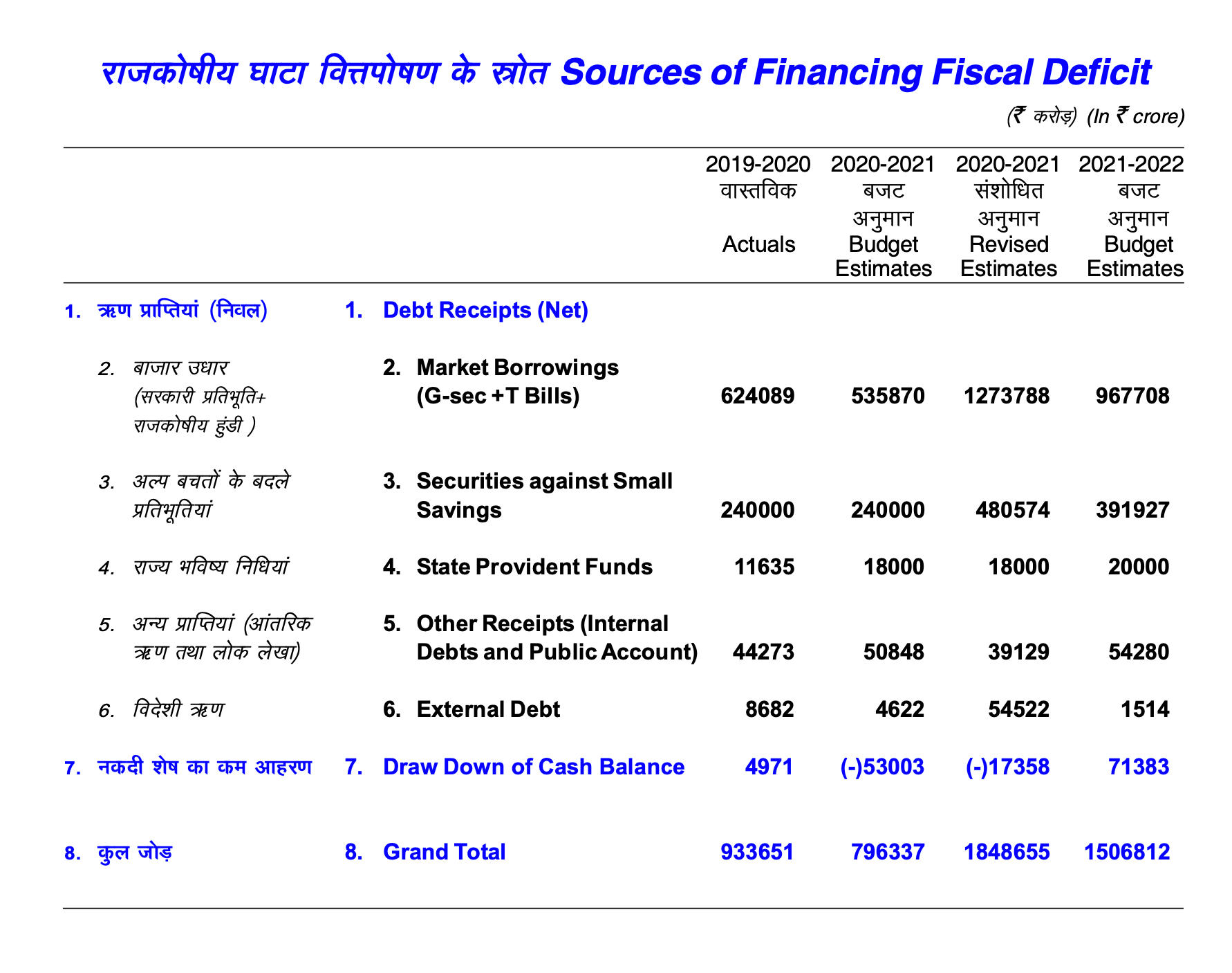 Three curious features of the Budget Numbers