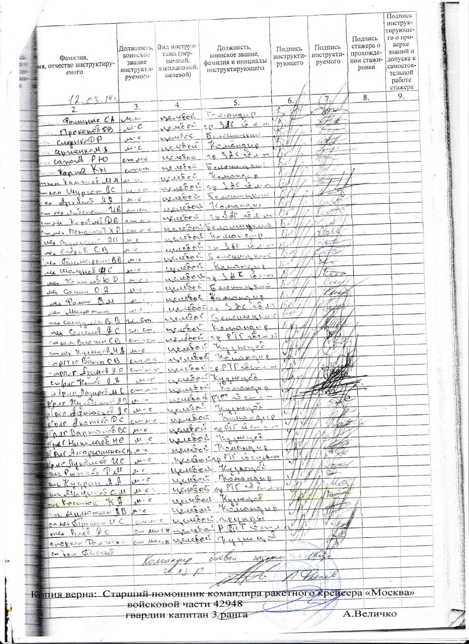 Russian Missile Cruiser Moskva On Fire