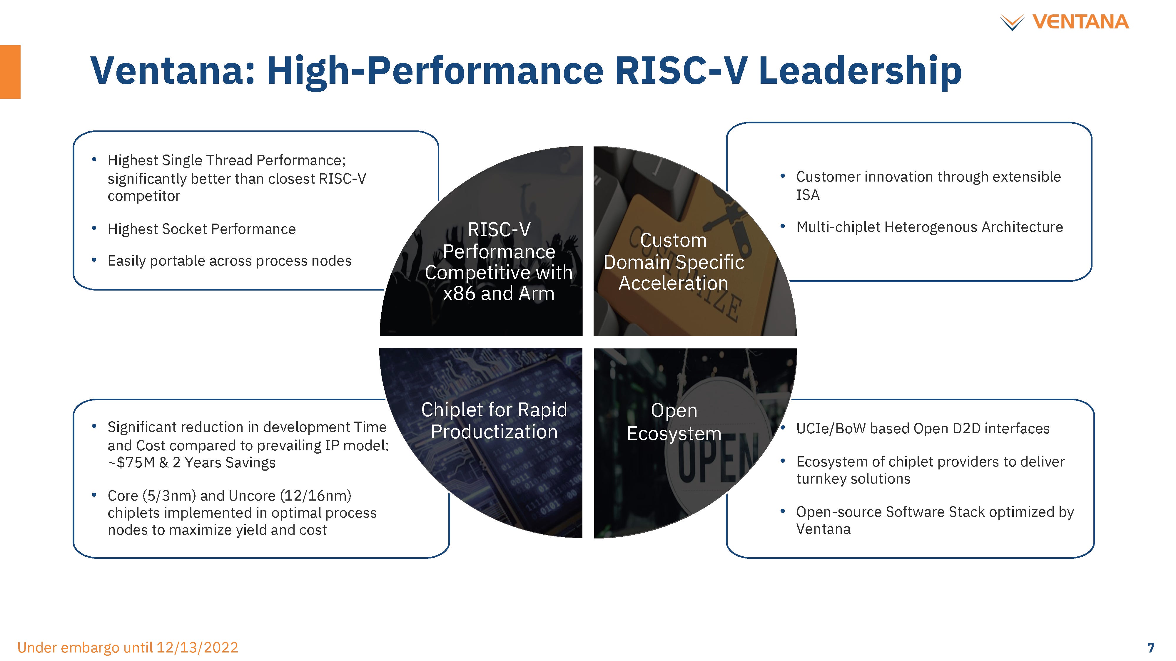 致力于高性能大型RISC-V内核，Ventana Micro Systems公司简介 - 新品"纽斯" - Chiphell - 分享与交流用户体验