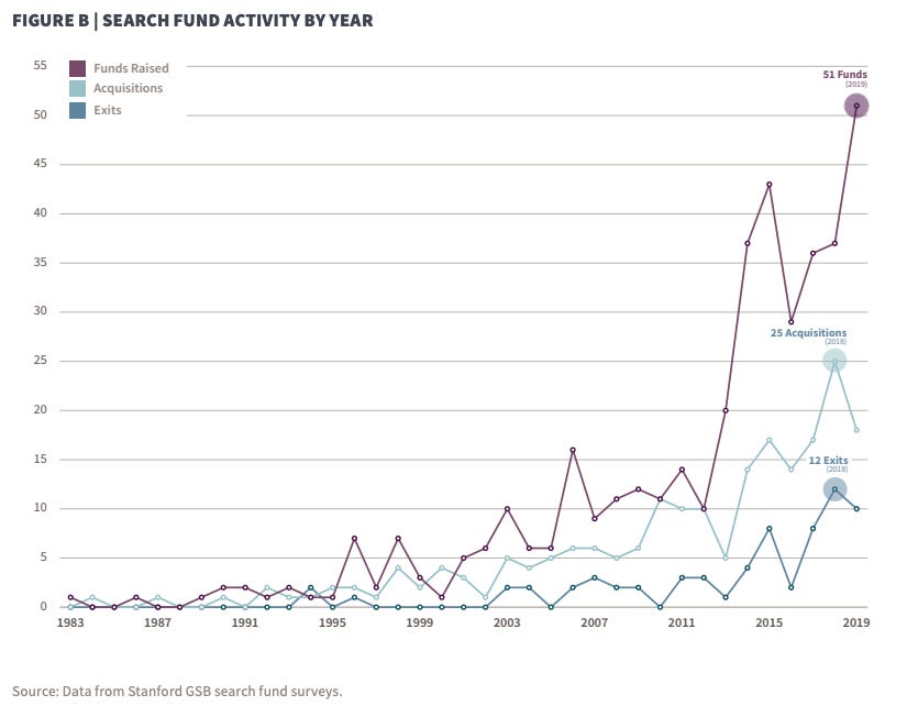 Search Funds? - The Lower Middle Market