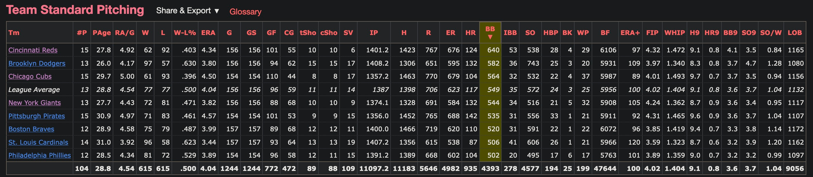 Walks - by Daniel Evensen - The Baseball Replay Journal