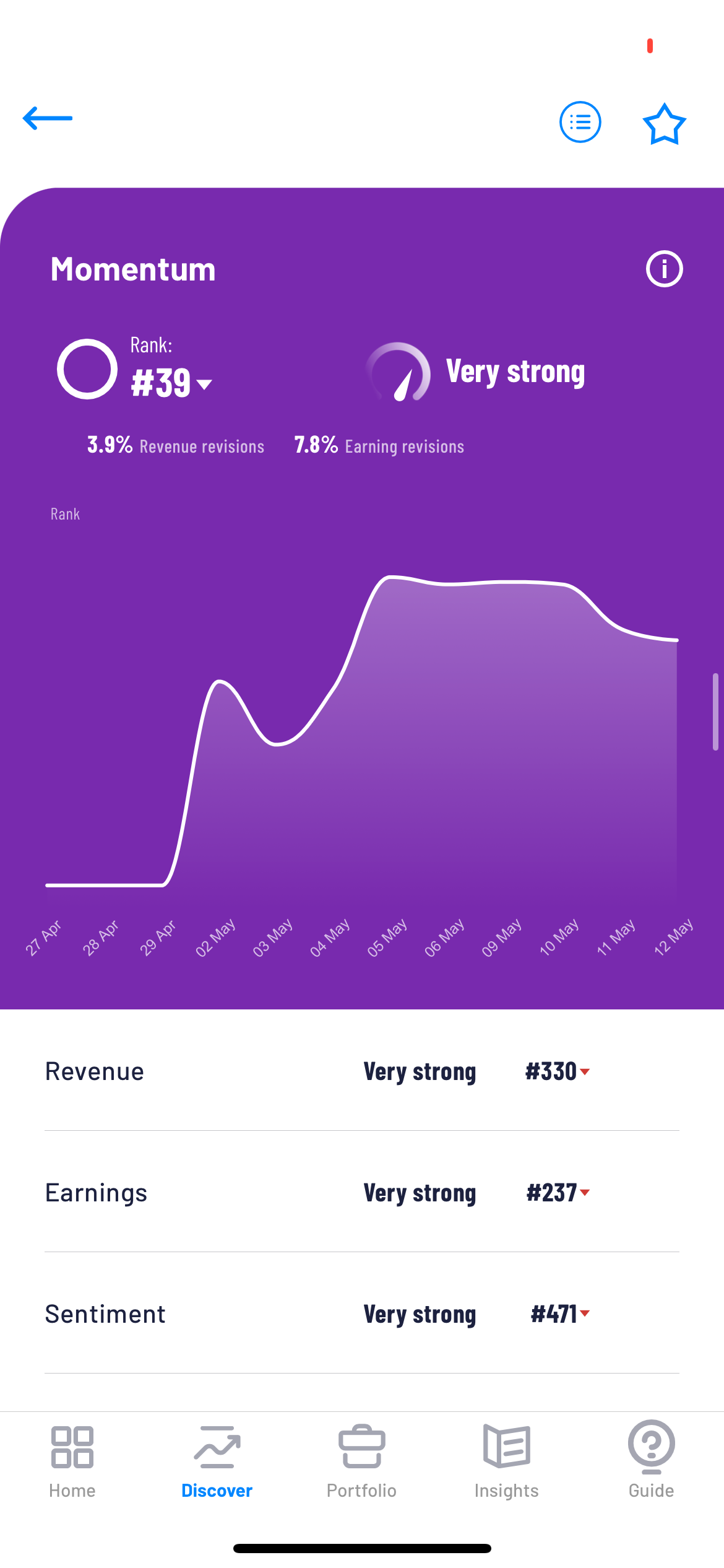 Nutrien stock analysis - by Truman and Miguel Benitez