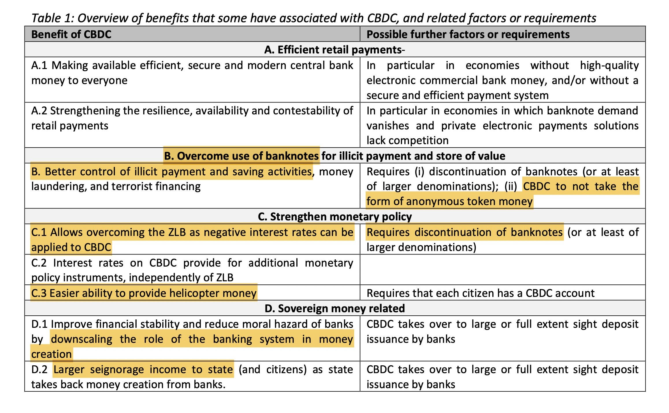 The Battle For The Future of Money: Bitcoin vs. CBDC's - Looking Glass ...