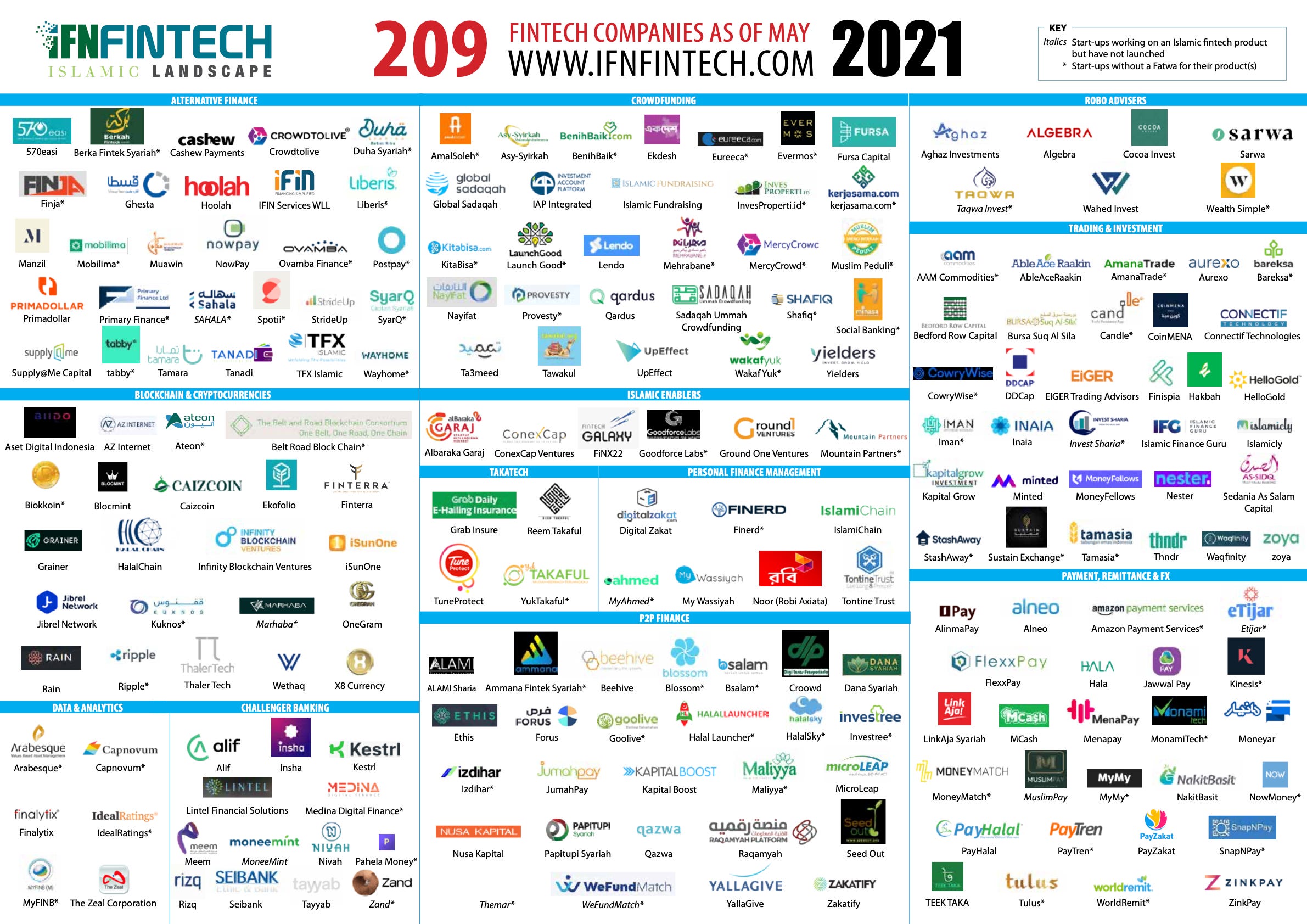 FinTech Maps MENA - by Marcel van Oost