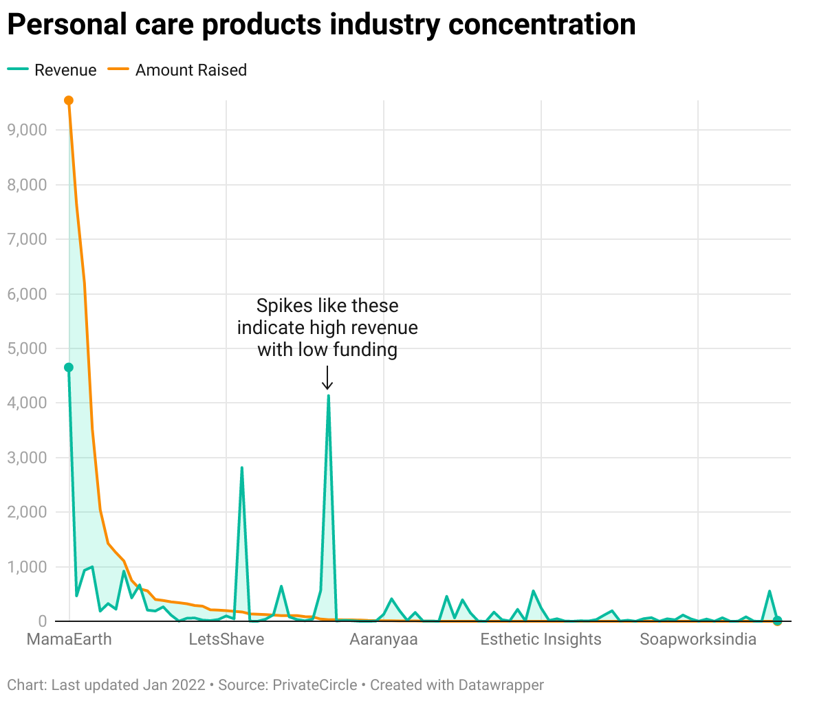 Measuring Industry Concentration