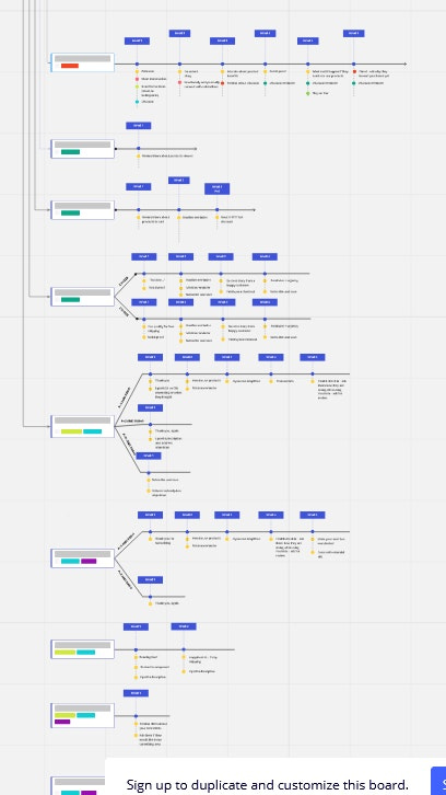 How to map out your email flows