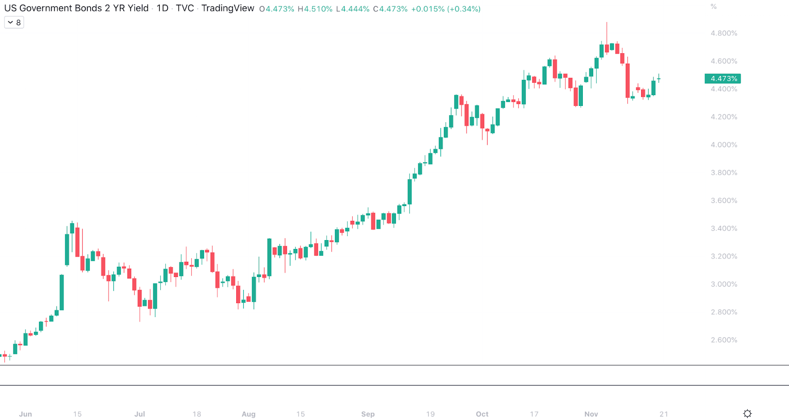 Blockware Intelligence Newsletter: Week 64