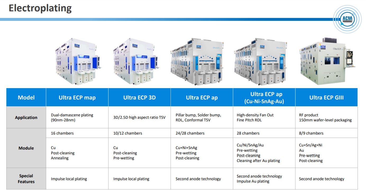 ACM Research, China’s Most Successful Semiconductor Capital Equipment ...